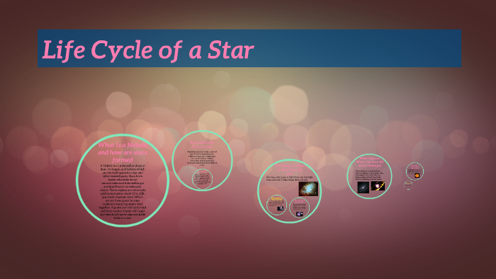 Life Cycle of a Star by Kevin Wehner on Prezi