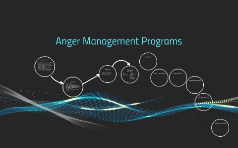 Anger Management Programs by Jas Malhi on Prezi