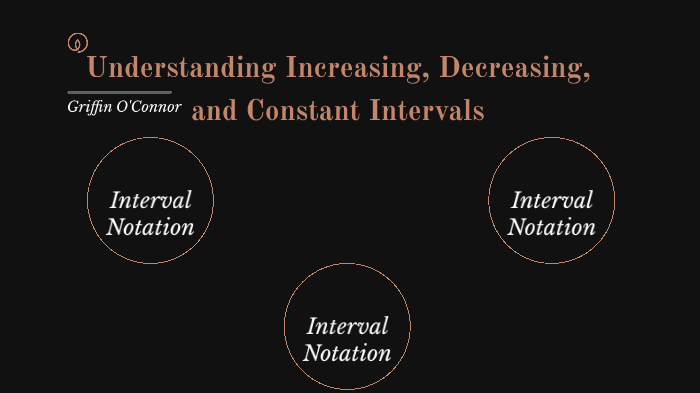 Understanding Increasing, Decreasing, and Constant Intervals by Griffin ...