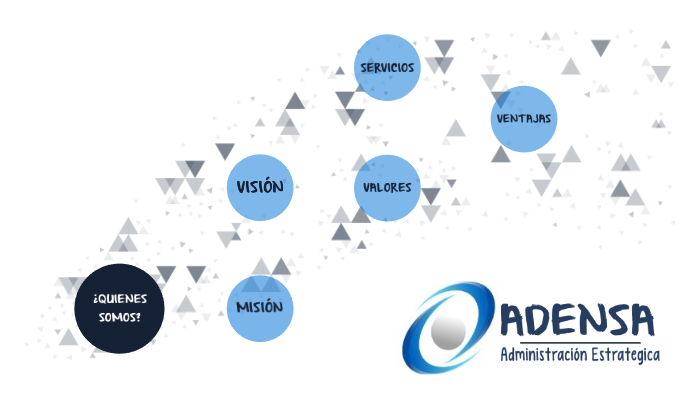 ADENSA by Kenia Salazar on Prezi