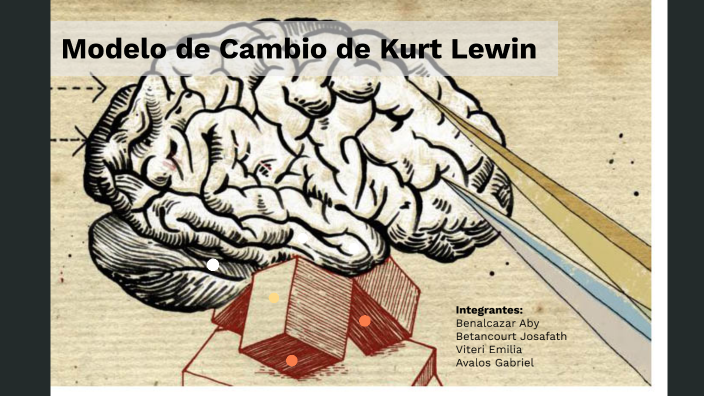 Modelo de Lewin by Gabriel Avalos on Prezi