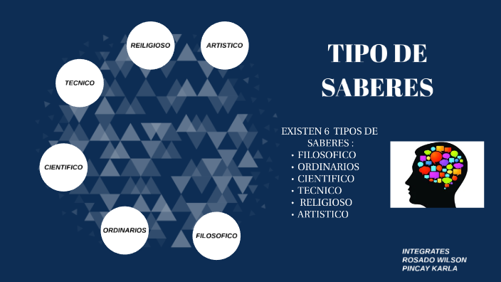 TIPOS DE SABERES by karla pincay on Prezi TIPOS DE SABERES by karla pincay on Prezi