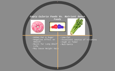 Empty Calorie Foods Vs. Nutrient Dense Foods by Van Michie on Prezi