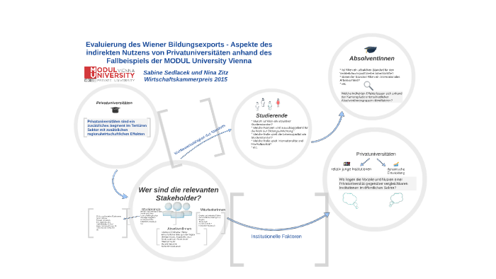 Evaluation of tertiary education in vienna. The case of MODUL ...