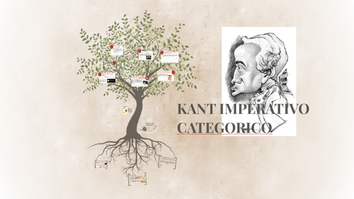KANT IMPERATIVO CATEGORICO by jovany gonzalo bustamante torres on Prezi