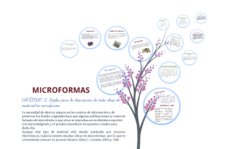 MICROFORMAS by Magnolia Moreno on Prezi