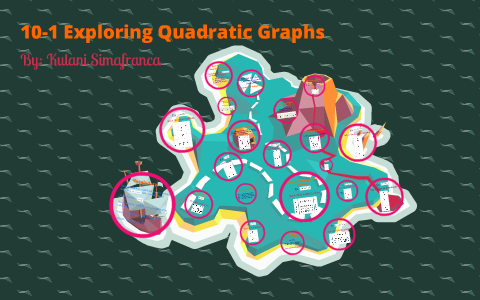 10-1 Exploring Quadratic Graphs by Kulani S on Prezi