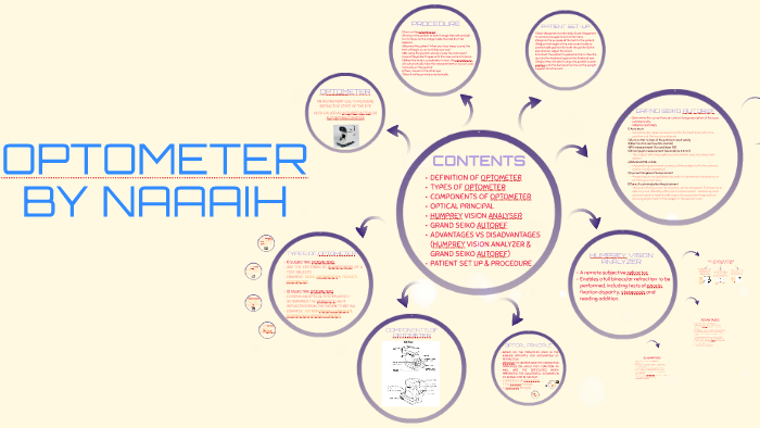 OPTOMETER by Nabilah Azman on Prezi