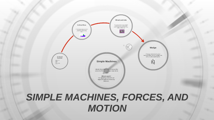 SIMPLE MACHINES, FORCES, AND MOTION by Rebecca Cook