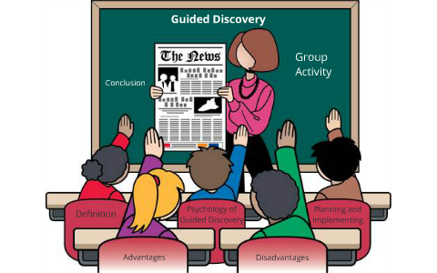 Guided Discovery by Scott Peterson on Prezi