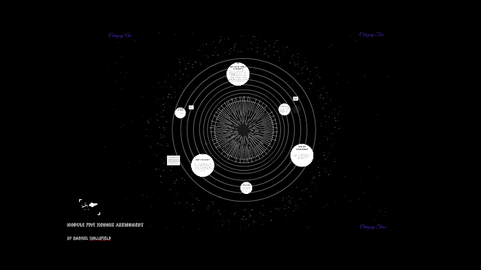 Module Five Honors Assignment by on Prezi