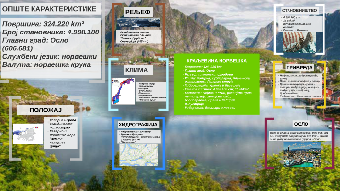 Краљевина Норвешка by Milos Martic on Prezi