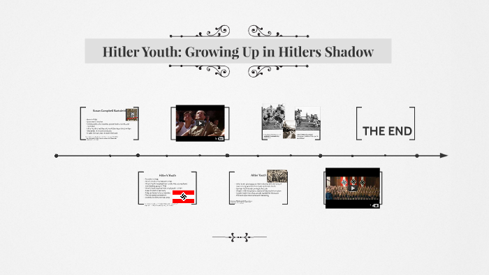 Hitler Youth: Growing Up in Hitlers SHadow by Bryce Given on Prezi
