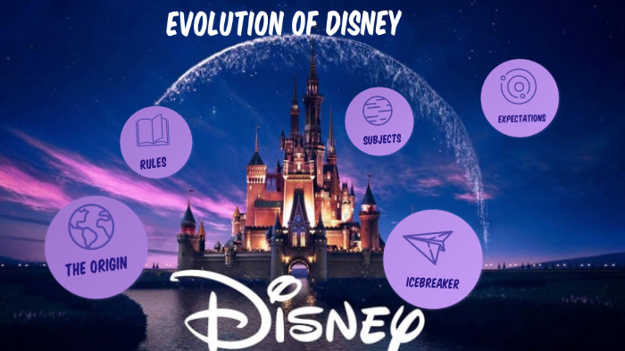 Evolution of Disney by Varsha Vaidywan on Prezi
