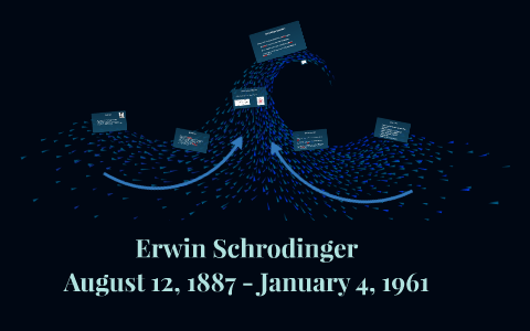 Erwin Schrodinger by Matthew Lacayo
