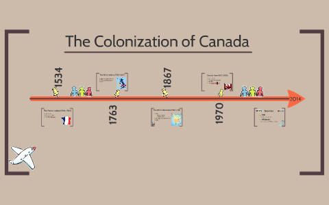 The Colonization of Canada by siri olsen on Prezi
