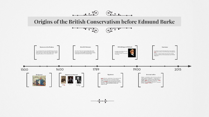 Origins of the British Conservatism before Edmund Burke by Sofya ...