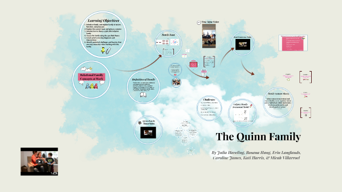 The Quinn Family by Julia Haveling on Prezi