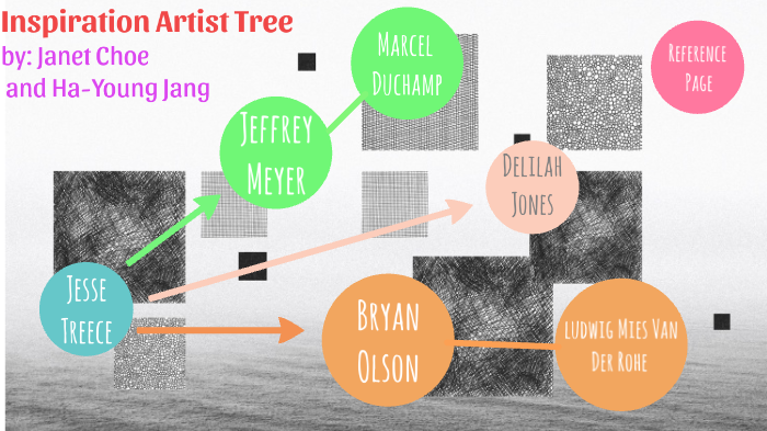 Artist Family Tree by Ha-Young on Prezi