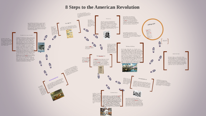 8 Steps to the American Revolution by Box Man on Prezi