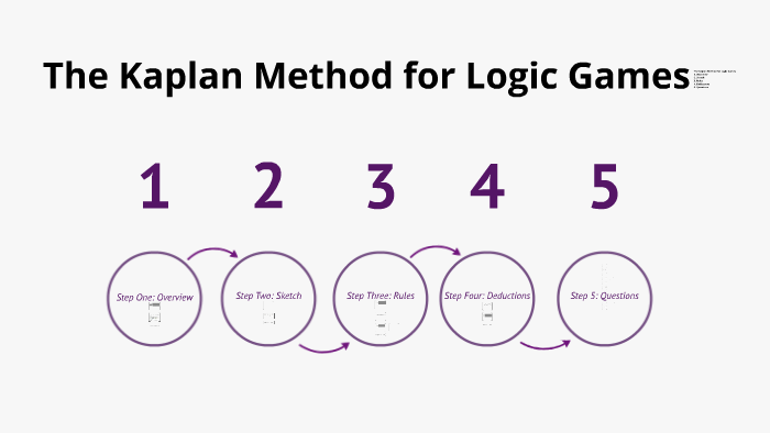 The Kaplan Method for Logic Games by Cooper Leher on Prezi