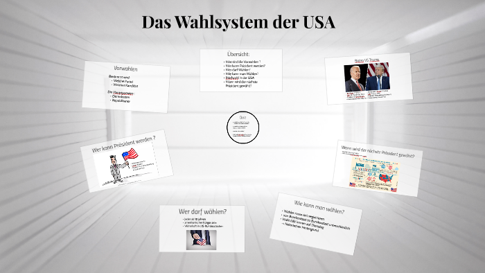 Das Wahlsystem der USA by Till Rothe on Prezi