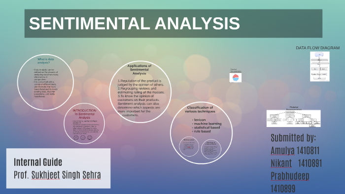 SENTIMENTAL ANALYSIS by Amulya Garg on Prezi