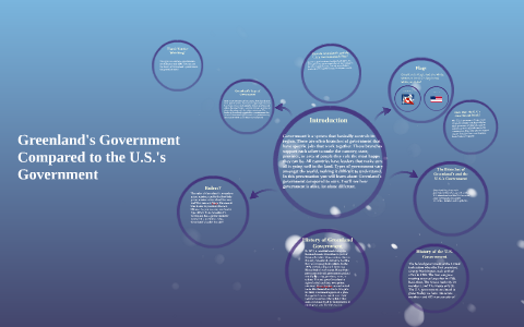 Greenland and the U.S.'s Government by Denali Eyles on Prezi