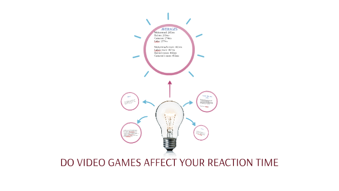DO VIDEO GAMES AFFECT YOUR REACTION TIME by Muhammad Fahmy on Prezi