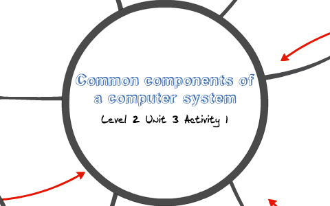 Common Components of a Computer System by Daniel Forsyth on Prezi