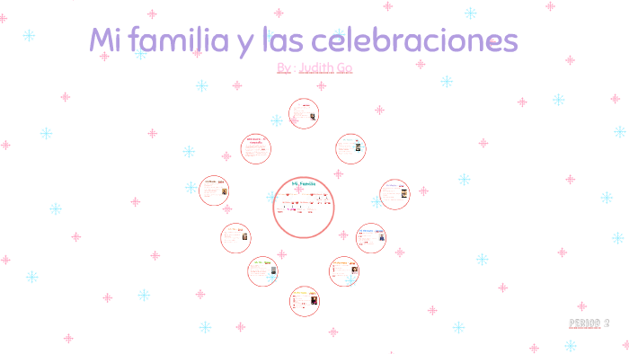 Mi familia y las celebraciones by Judith Go on Prezi
