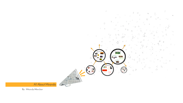 About Miranda Mencken by Miranda Mencken on Prezi