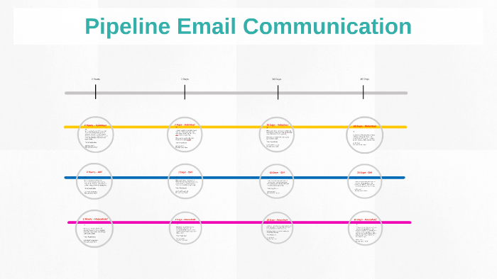 Pipeline Email Communication by Shannon Tuhn on Prezi