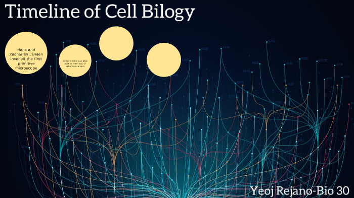 Timeline of Cell Biology by Yeoj Rejano on Prezi