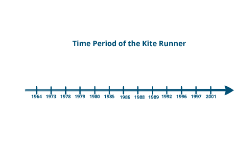 Kite Runner Timeline by Samantha Lenz on Prezi