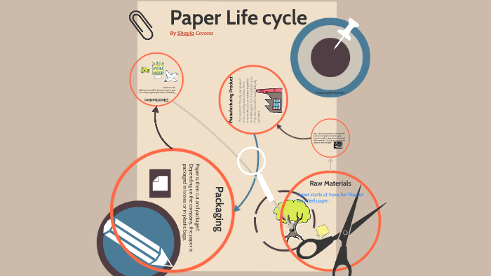 Paper Life cycle by shayla by Shayla Corona on Prezi