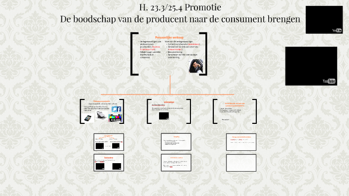 5H Beco In balans Promotie H.23.3 t/m 23.5 by D Sablerolle on Prezi