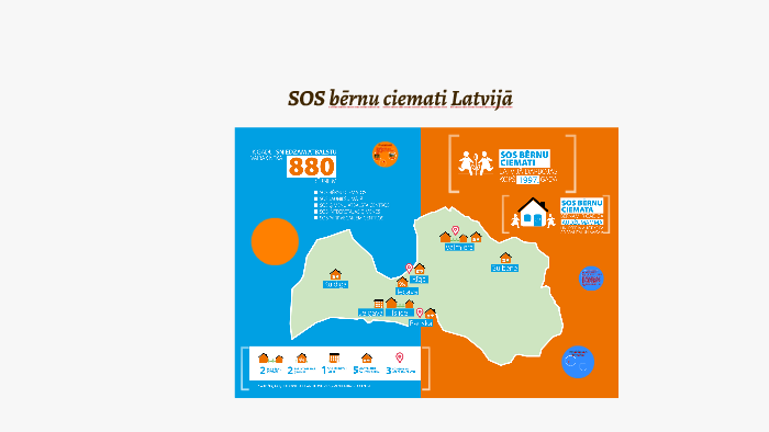 SOS bērnu ciemati Latvijā by Irena Gedrovica on Prezi