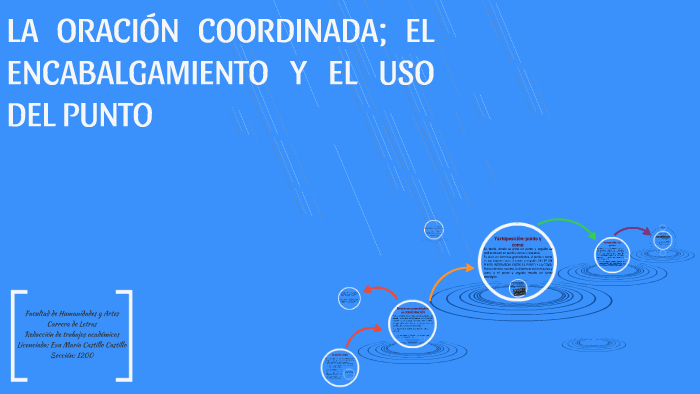 LA ORACIÓN COORDINADA; EL ENCABALGAMIENTO Y EL USO DEL PUNTO by susan ...