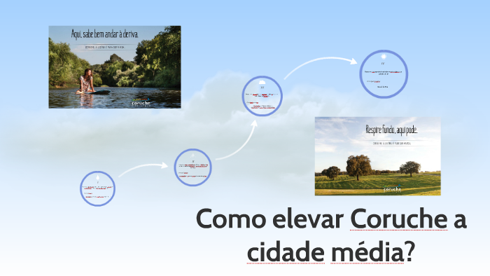 Como elevar Coruche a cidade média? by on Prezi