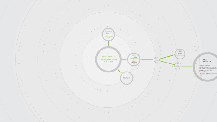 CRIS Orbis by Irene Portillo on Prezi