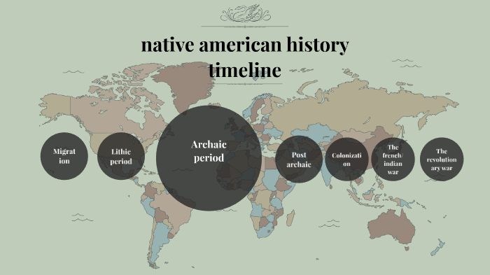 A Timeline of North America by Nathan Rawlings on Prezi
