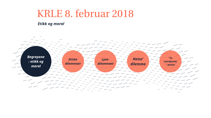 Etikk og moral - etiske dilemma by Karoline Braathen on Prezi
