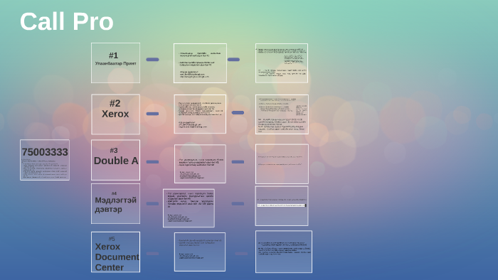Call Pro by ochirhuyg ichinhorloo on Prezi