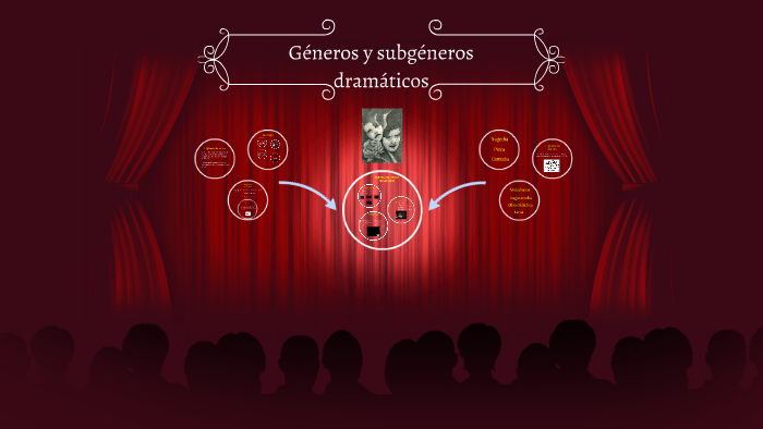 Géneros y subgenéros dramáticos by Ayarith Altamirano on Prezi