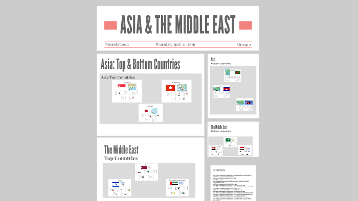 Asia & The Middle East: Top/Bottom Countries by Sarah Hicks on Prezi