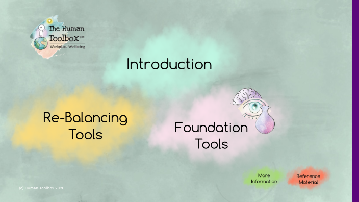 The Human ToolBox WW by Mike Lloyd on Prezi