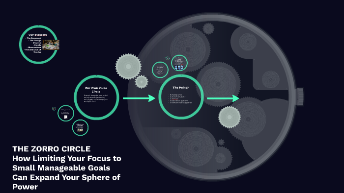 THE ZORRO CIRCLE by Chad Mandarino on Prezi