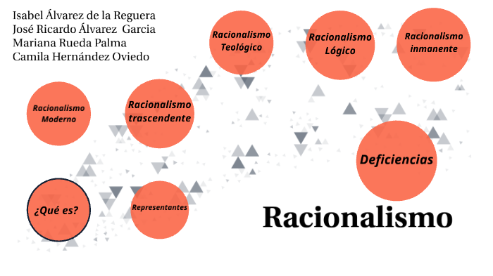 Racionalismo by Isa Alvarez on Prezi