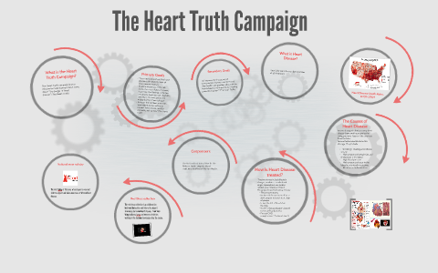 The Heart Truth Campaign by Riaasa M on Prezi